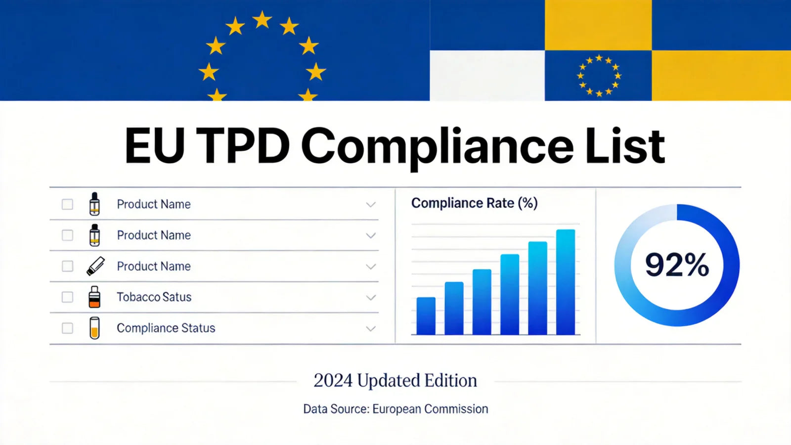 EU TPD Compliance Checklist: Complete Guide for Vape Wholesale 2026 – VANZA